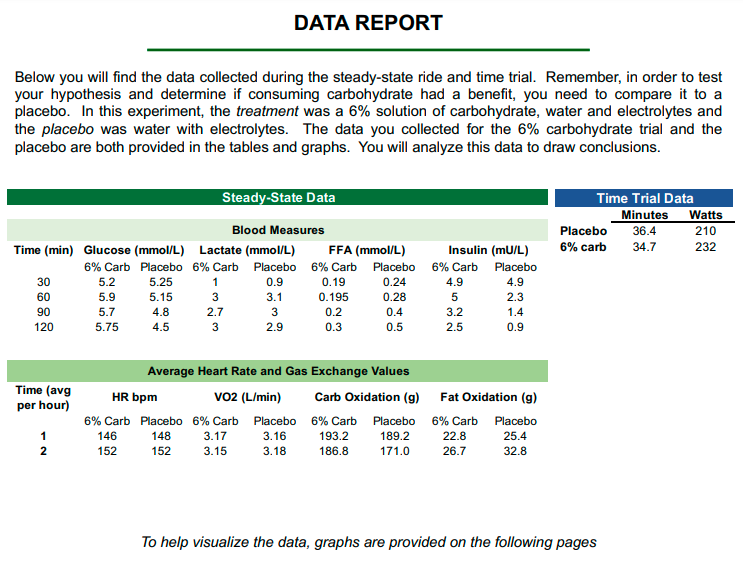 Solved DATA INTERPRETATION AND DISCUSSION QUESTIONS Use the | Chegg.com