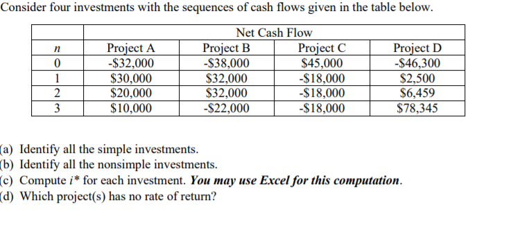 Solved Consider four investments with the sequences of cash | Chegg.com Solved Consider four investments with the sequences of cash | Chegg.com