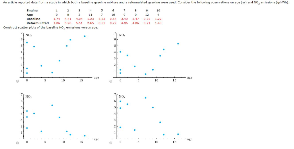 Solved An article reported data from a study in which both a | Chegg.com