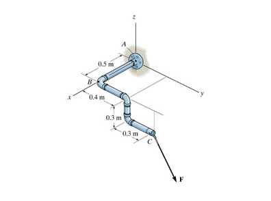 Solved The pipe assembly is subjected to the force ofFF | Chegg.com