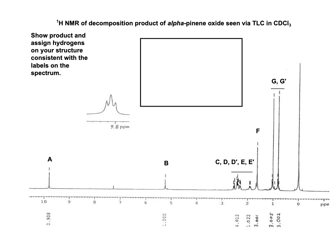 Solved 1H NMR of decomposition product of alpha-pinene oxide | Chegg.com