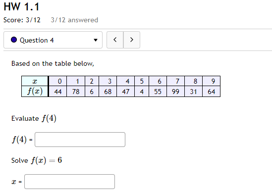Solved Based on the table below, Evaluate f(4) f(4)= Solve | Chegg.com