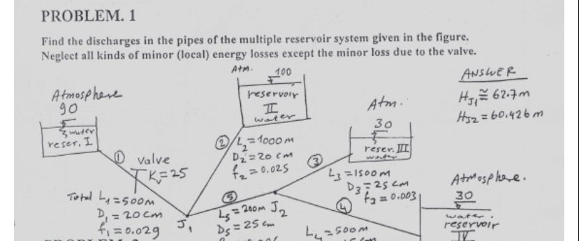 Solved Find the discharges in the pipes of the multiple | Chegg.com