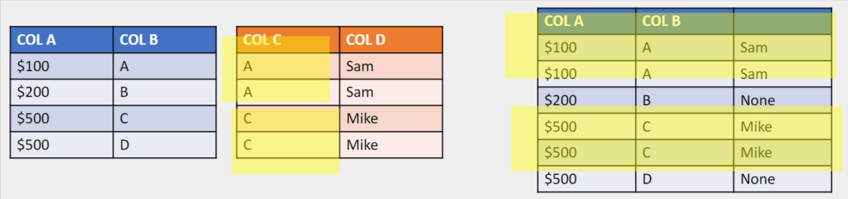 Solved I have a quick SQL question here: What will be the | Chegg.com