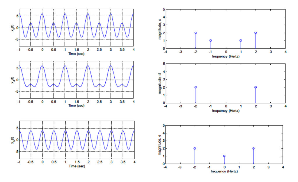 Solved Problem 5 (20 points) Match each of the five | Chegg.com