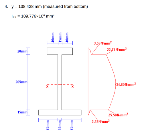 Solved 4. The asymmetric beam section shown in Fig. Q4 | Chegg.com