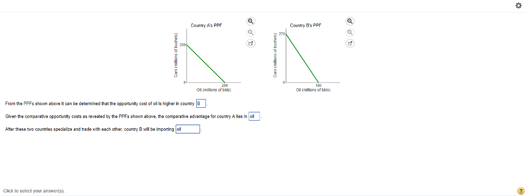 Solved Country As PPF Country D's PPF Oil (millions of bbls) | Chegg.com
