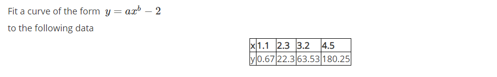 Solved Fit a curve of the form y = axb – 2 to the following | Chegg.com | Chegg.com