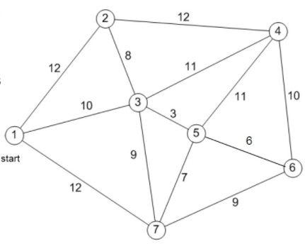 Write a Pseudocode/Python code to solve the above | Chegg.com