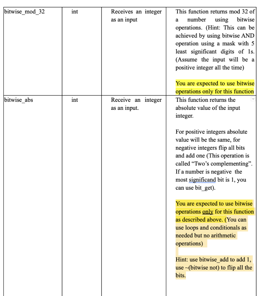 Solved Implement functions as listed in Table1 within | Chegg.com