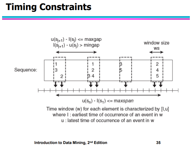Time window \\( (w) \\) for each element is | Chegg.com