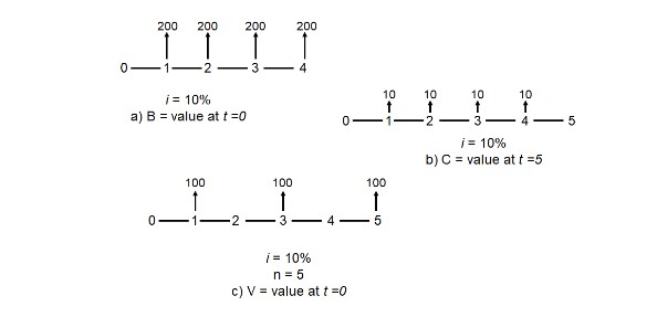 Solved 4- 16 For diagrams a) - c) compute the unknown B,C, V | Chegg.com