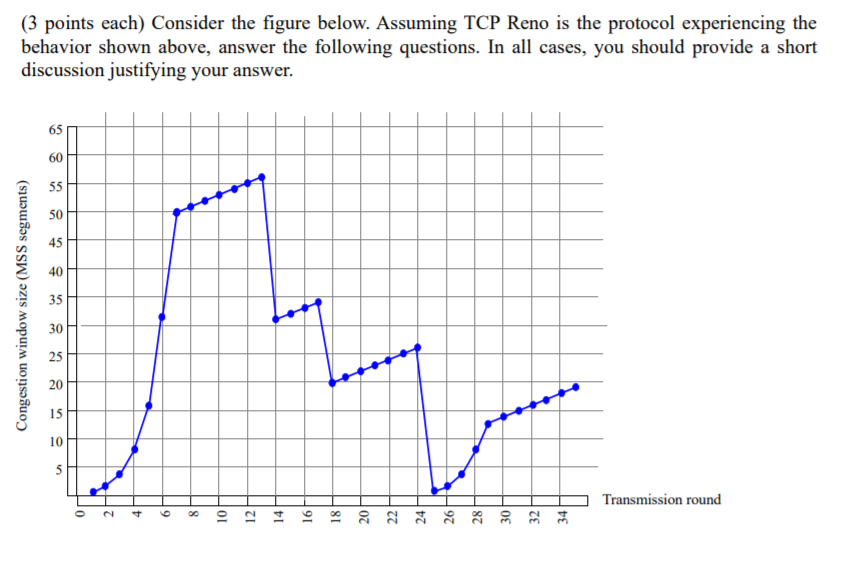 3.q Assume a triple duplicate ACK event is detected | Chegg.com