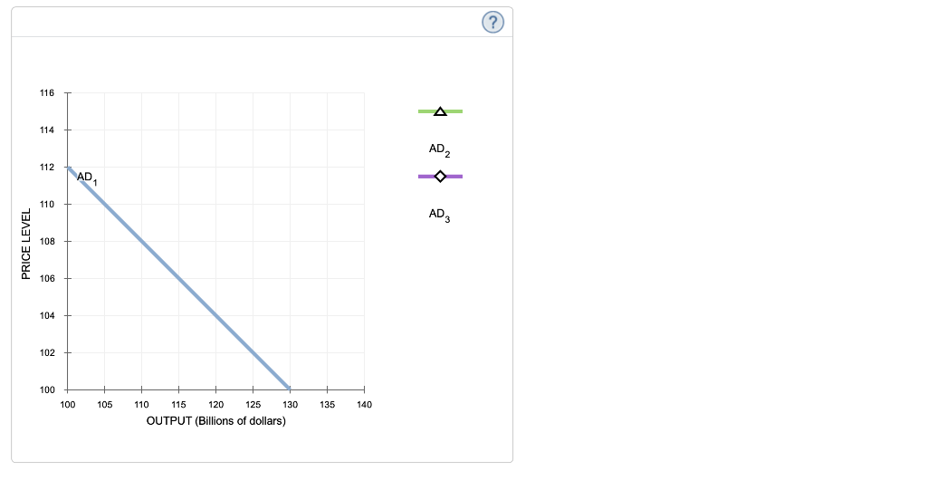 Solved 5. Fiscal policy, the money market, and aggregate | Chegg.com