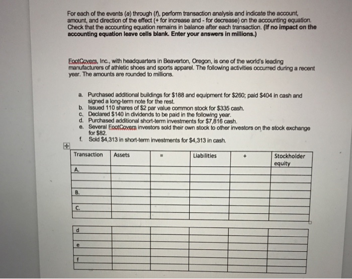 Solved For each of the events (a) through (). perform | Chegg.com