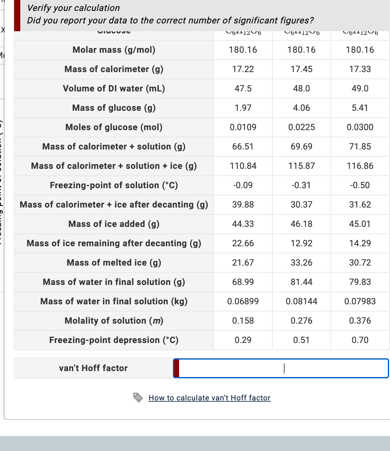 Solved Verify your calculation Did you report your data to | Chegg.com