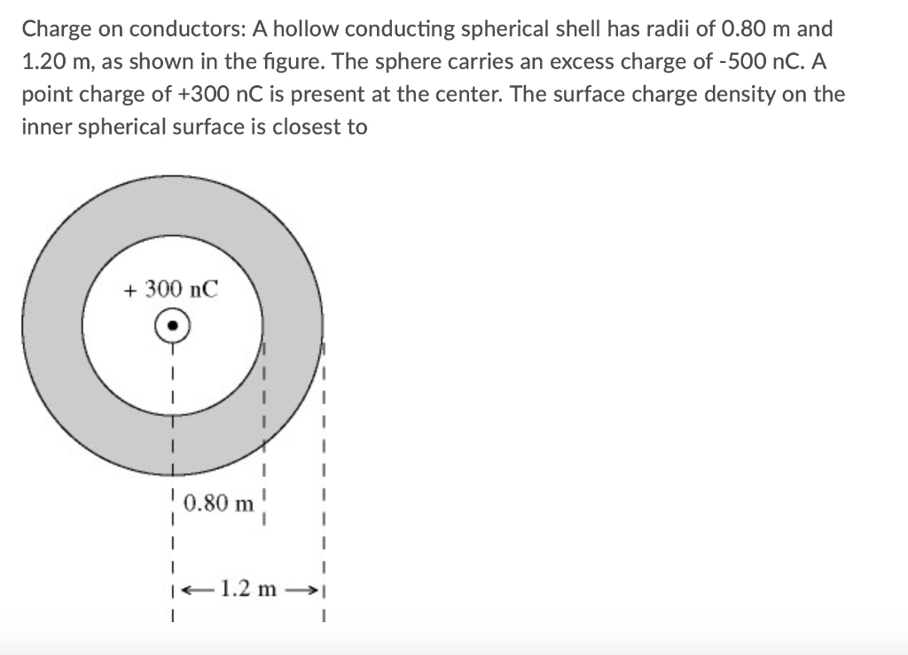 Solved Charge on conductors: A hollow conducting spherical | Chegg.com