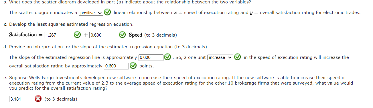 Solved b. What does the scatter diagram developed in part | Chegg.com