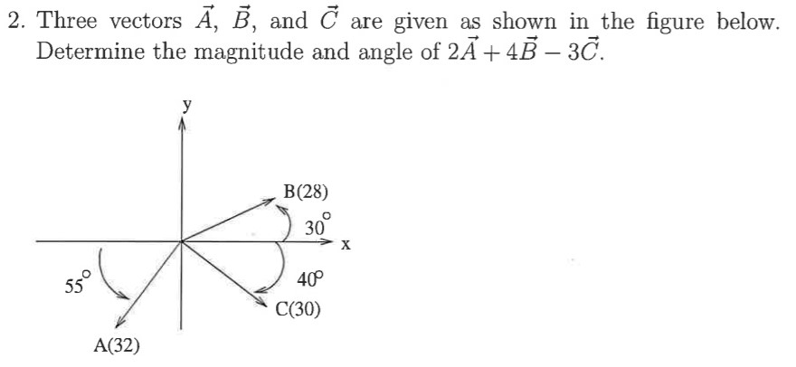 Solved 2. Three vectors Ā, B, and C are given as shown in | Chegg.com