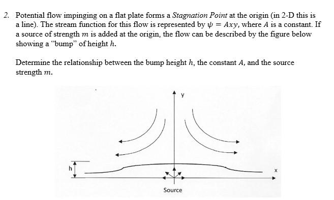 Solved 2. Potential flow impinging on a flat plate forms a | Chegg.com