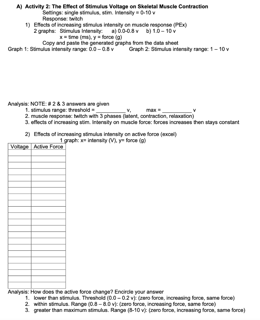 A) Activity 2: The Effect of Stimulus Voltage on | Chegg.com
