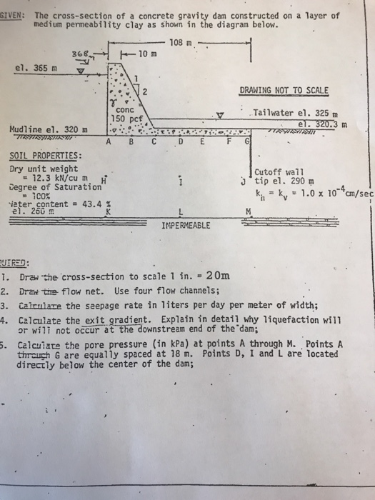 Solved The cross-section of a concrete gravity dam | Chegg.com