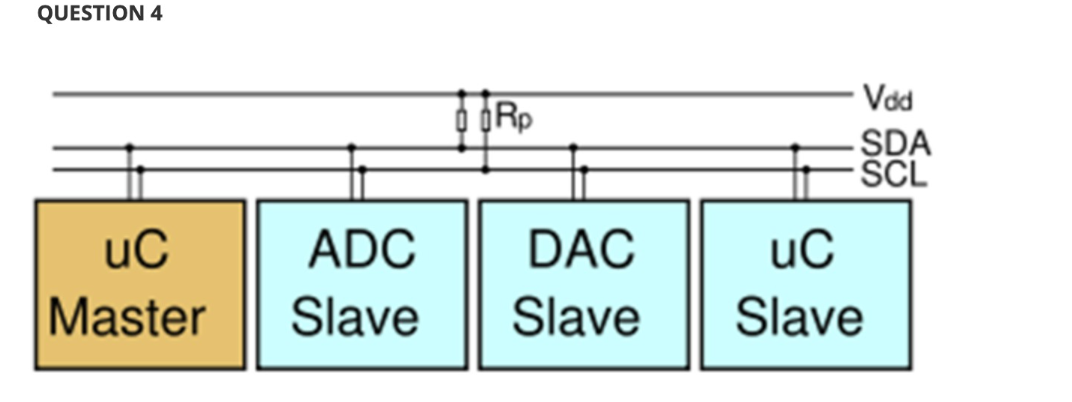 Solved 2C communication: It is a half duplex | Chegg.com