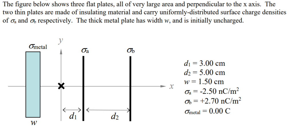 Solved The figure below shows three flat plates, all of very | Chegg.com