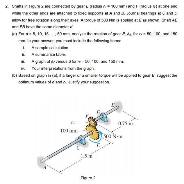 Solved 2. Shafts in Figure 2 are connected by gear E (radius | Chegg.com