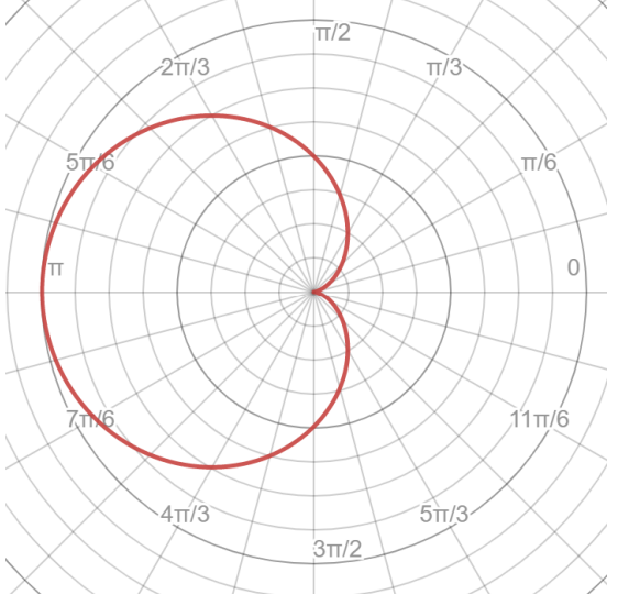 Solved Tangent Lines - exclude the cusp point, the pole, | Chegg.com