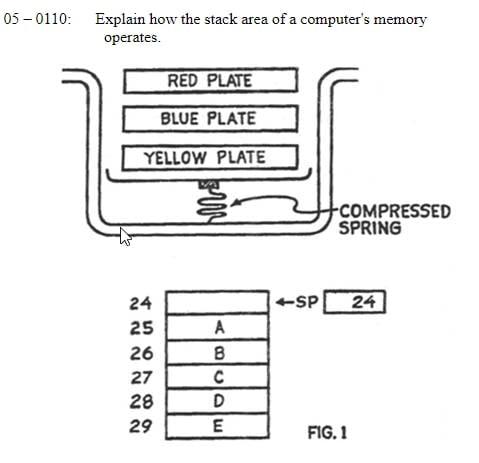 Solved 05-0110: Explain how the stack area of a computer's | Chegg.com