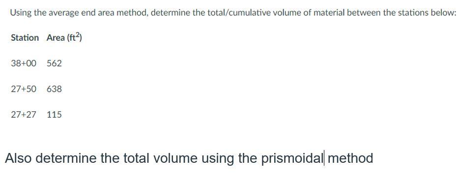 Solved Using the average end area method, determine the | Chegg.com