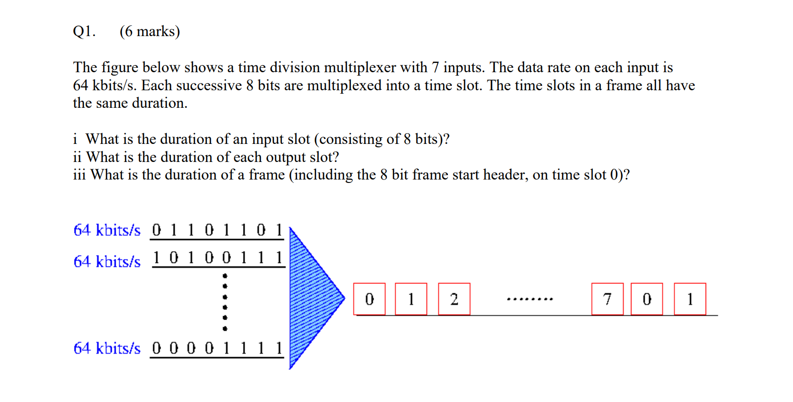Solved Q1. (6 marks) The figure below shows a time division | Chegg.com