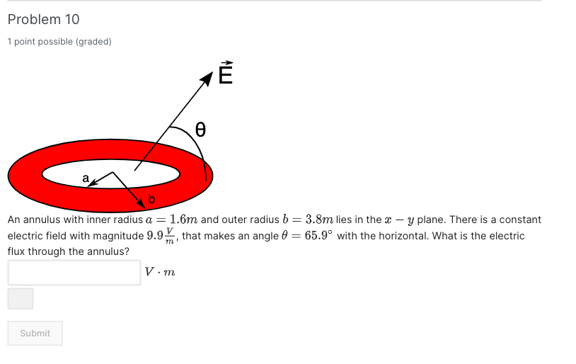 Solved 1 point possible (graded) An annulus with inner | Chegg.com