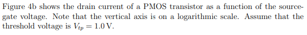 Solved (b) Figure 4: Drain current of a PMOS | Chegg.com