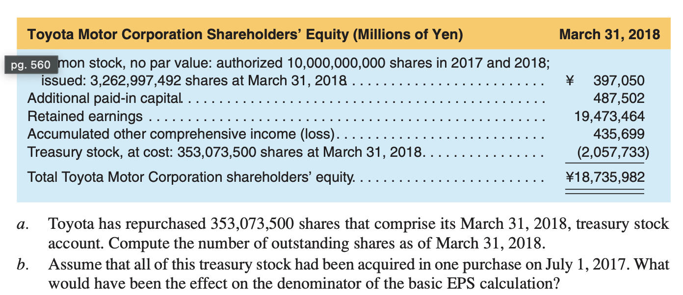 Solved Following is the stockholders' equity section from | Chegg.com