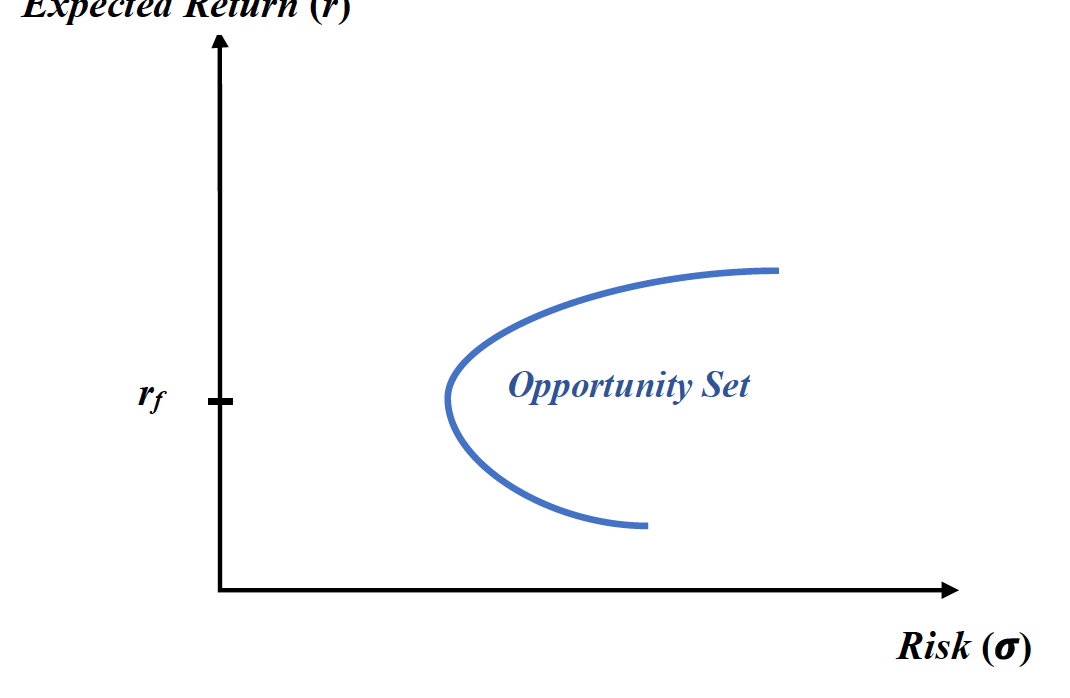 Solved Indicate Minimum Variance Portfolio, Efficient | Chegg.com