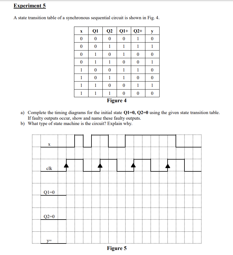 Solved Experiment 5 A state transition table of a | Chegg.com