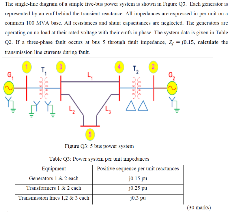 Solved The single-line diagram of a simple five-bus power | Chegg.com