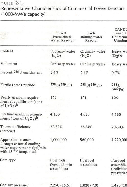 Solved The Pressurized Water Reactor (PWR) reactor. The | Chegg.com