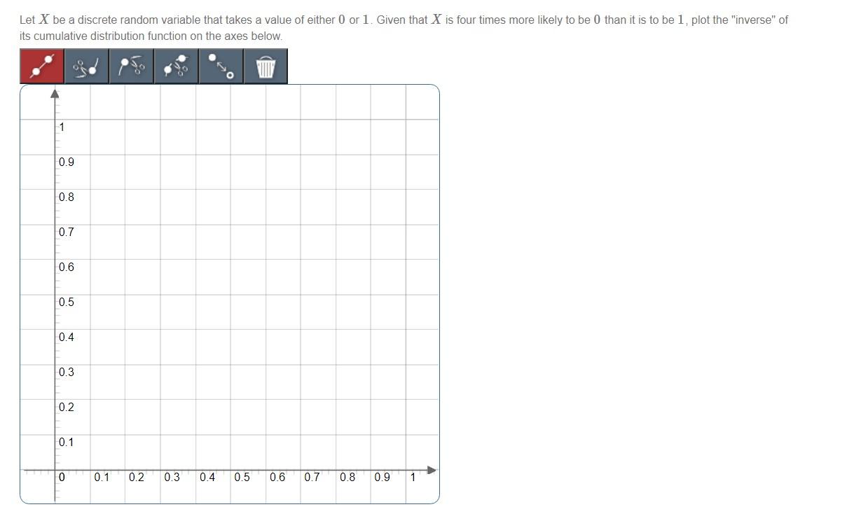 Solved Let X be a discrete random variable that takes a | Chegg.com