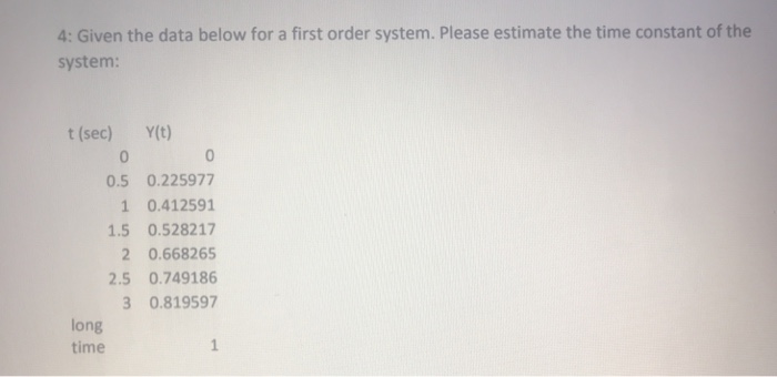 Solved 4: Given the data below for a first order system. | Chegg.com