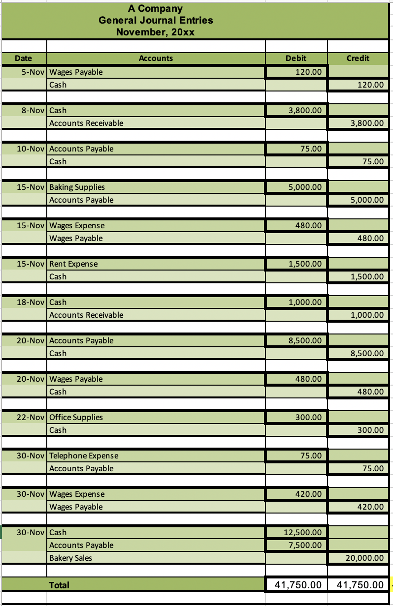 Solved Accounting Data Appendix 1 The Following Events Chegg