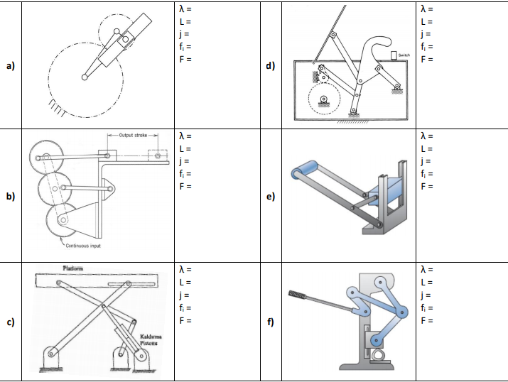 Solved Find The degrees of freedom (DOF) of the mechanisms | Chegg.com