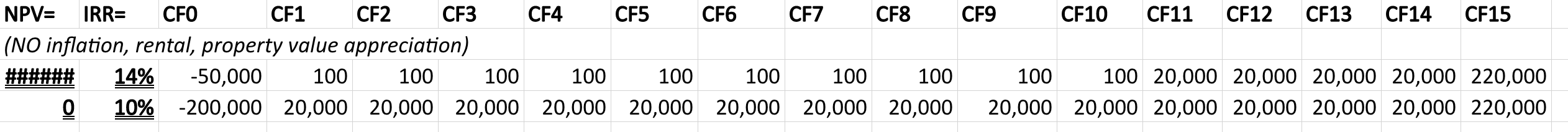 Solved Need help finding the NPV using the numbers below, | Chegg.com