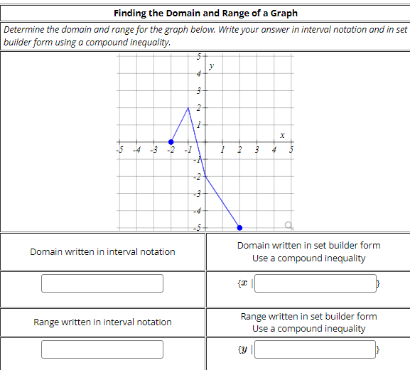 Solved Determine the domain and range for the graph below. | Chegg.com