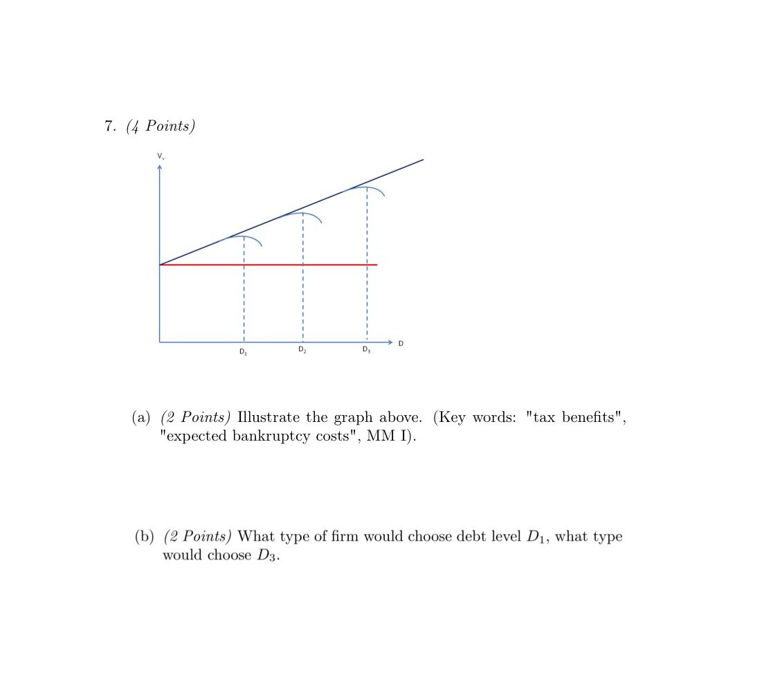 Solved 7. (4 Points) (a) (2 Points) Illustrate the graph | Chegg.com