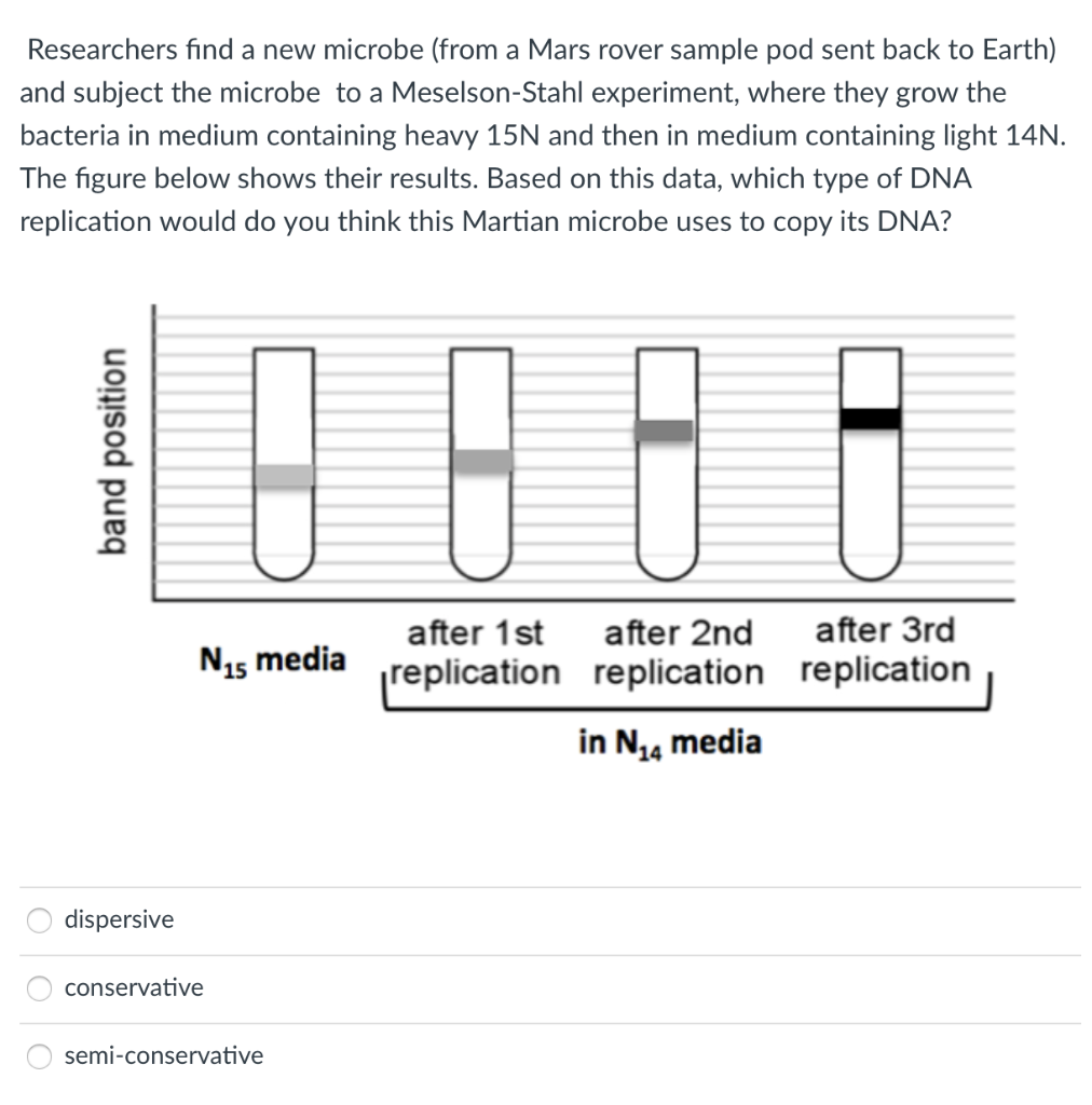 Solved Researchers find a new microbe (from a Mars rover | Chegg.com