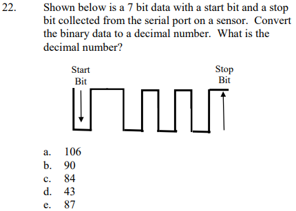 Solved Shown below is a 7 bit data with a start bit and a | Chegg.com