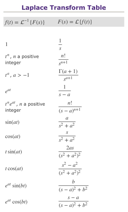 Solved You will want to use the Table of Laplace Transforms | Chegg.com